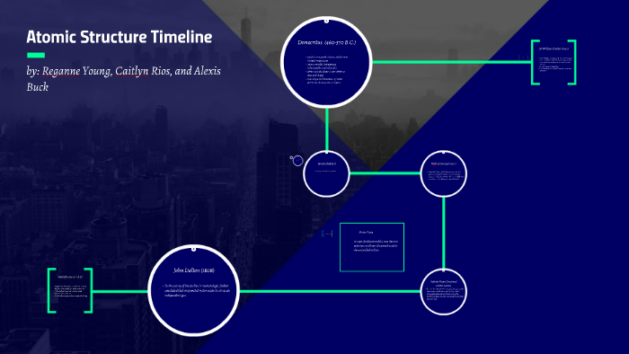 Atomic Structure Timeline by andrew davis on Prezi