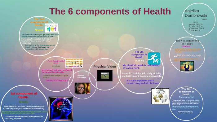 The 6 components of Health by Anjelika Dombrowski on Prezi