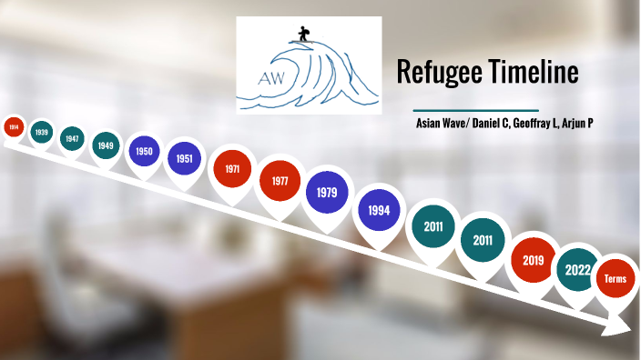 History: Refugee Timeline by Daniel Chen on Prezi