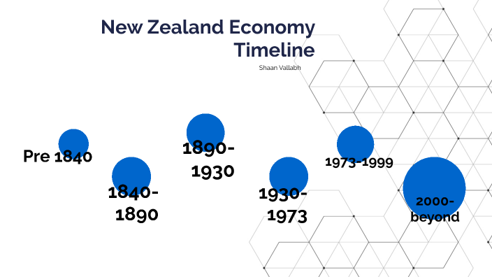 Commerce timeline by Shaan Vallabh on Prezi