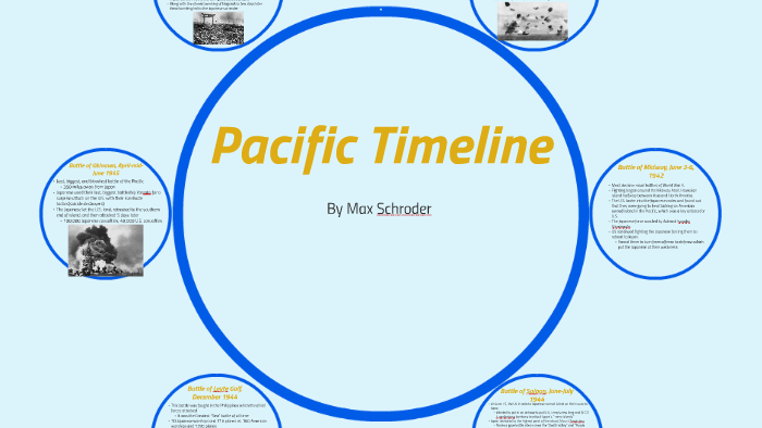 Pacific Timeline by Max Schroder on Prezi