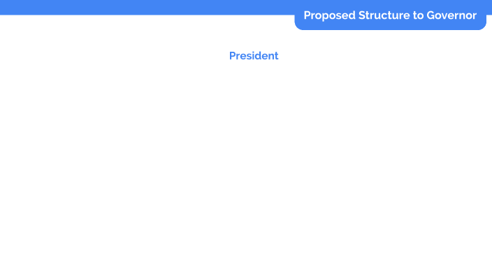 NP Structure by Nivard Zain on Prezi