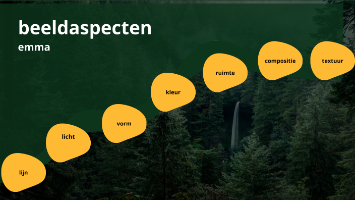 Beeldaspecten by emma van de wiele on Prezi