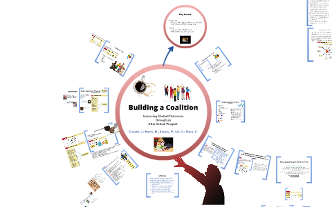 Building a Coalition by Chris M. on Prezi