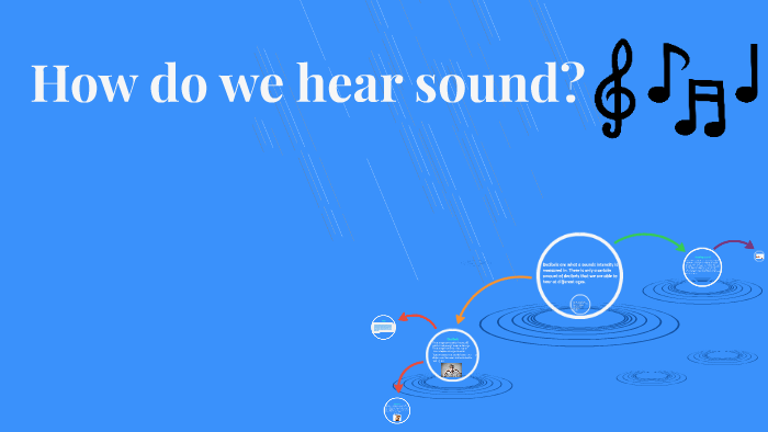 How do we hear sound? by Tara fetherston on Prezi
