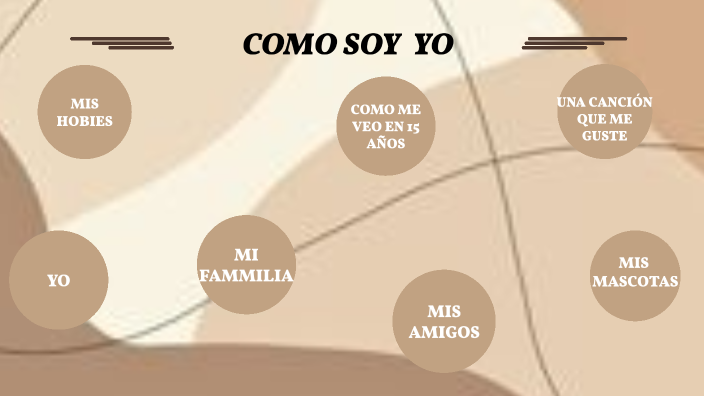 COMO SOY YO by Maria Molino Martinez on Prezi