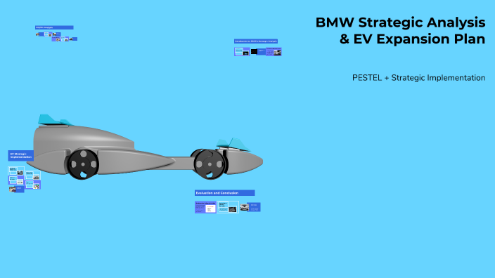 BMW Strategic Analysis & EV Expansion Plan by yaya yehia on Prezi