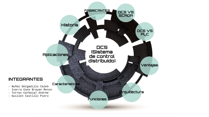 DCS (Sistema de control distribuido) by HASLER CALEB NUÑEZ, DELGADILLO on Prezi