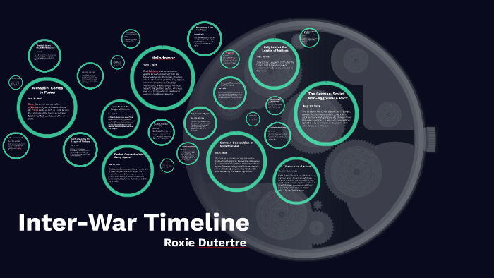 Inter-War Timeline by Roxie Michelle on Prezi