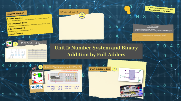 Unit2: Number System and Binary Addition by Full Adders by Sathit Chimplee on Prezi