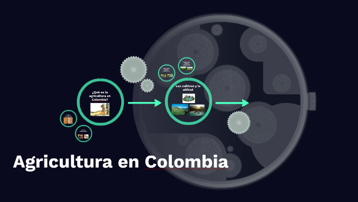 Agricultura En Colombia By On Prezi