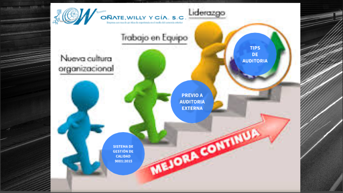 SISTEMA DE GESTIÓN DE CALIDAD Y SEGURIDAD by Javier Vazquez on Prezi