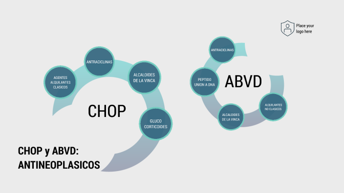 ANTINEOPLASICOS CHOP Y ABVD by José Luis Ramos Arruti on Prezi