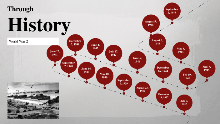 WW2 Timeline by Chris G on Prezi