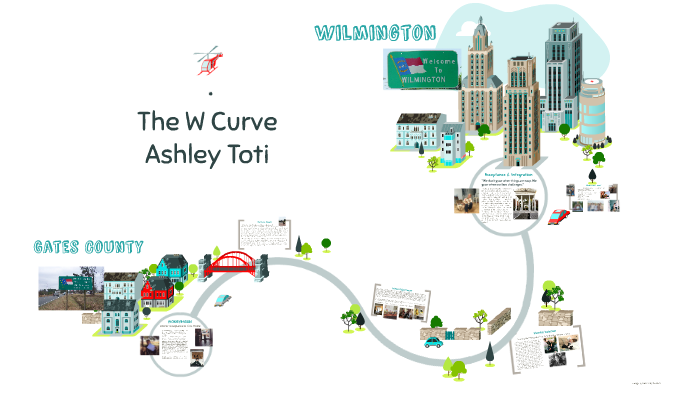 The W Curve by Ashley Toti on Prezi