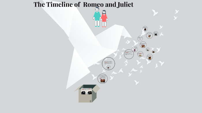 The Timeline of Romeo and Juliet by lauren kubik on Prezi