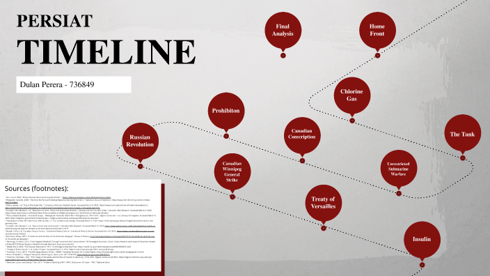 PERSIAT TIMELINE by Dulan Perera on Prezi