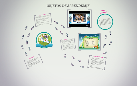 OBJETOS DE APRENDIZAJE by on Prezi