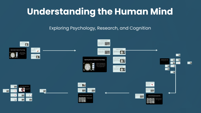 Understanding the Human Mind by Razvan Mornea on Prezi