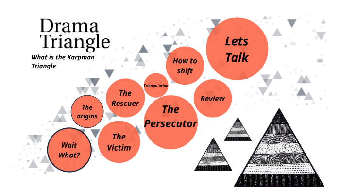 The Karpman Drama Triangle by Jocelyn Lane on Prezi