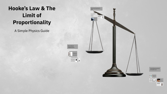 Hooke’s Law & The Limit of Proportionality by Mohammed Ali samin on Prezi