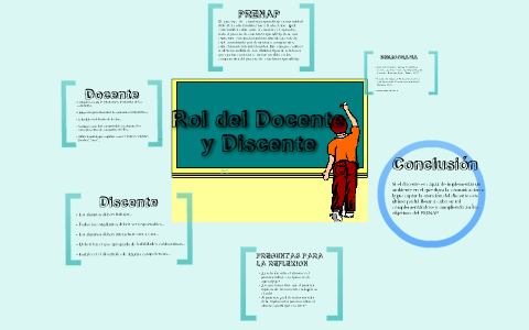 Rol del Docente y Discente. by abigail barros sepulveda on Prezi