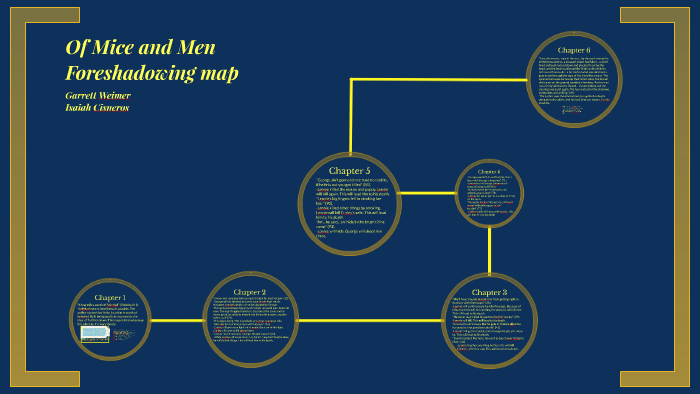 Of Mice and Men Foreshadowing Map by Isaiah Cisneros on Prezi
