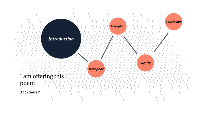I am offering this poem by Abigail Sorrell on Prezi I am offering this poem by Abigail Sorrell on Prezi