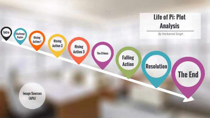 Life of Pi: Plot Analysis by Harkamal Singh on Prezi