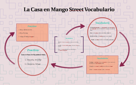 La Casa en Mango Street Vocabulario by on Prezi