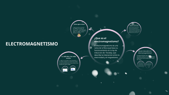 Electromagnetismo by Edgar Daniel Melendres Vargas on Prezi