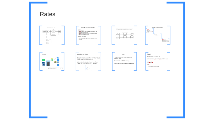 Who wants rates? by Arwel Griffith on Prezi
