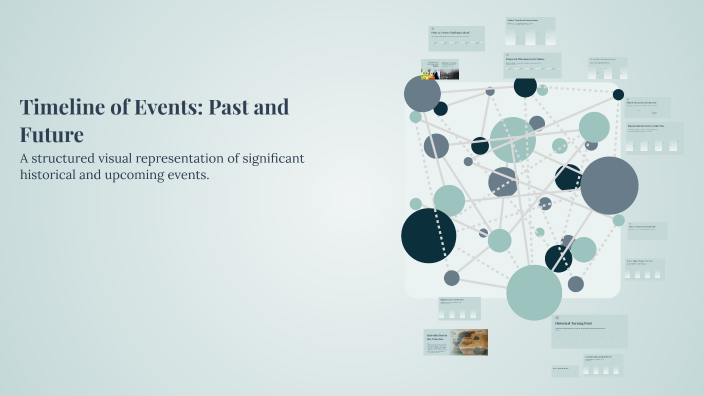 Timeline of Events: Past and Future by James Finch on Prezi