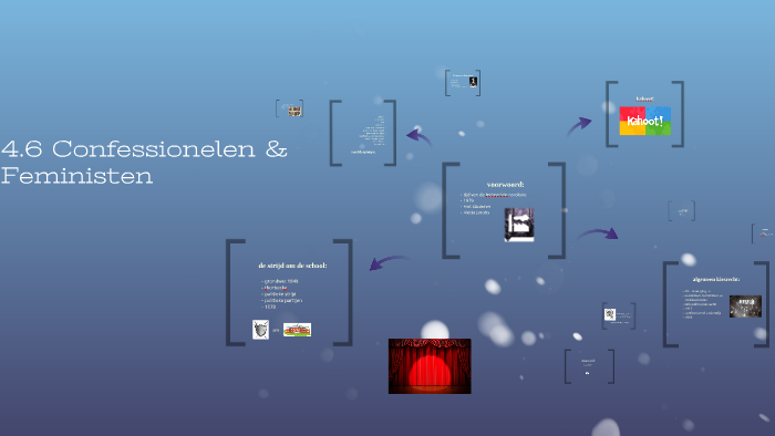 4.6 Confessionelen & Feministen by Ines van Til on Prezi
