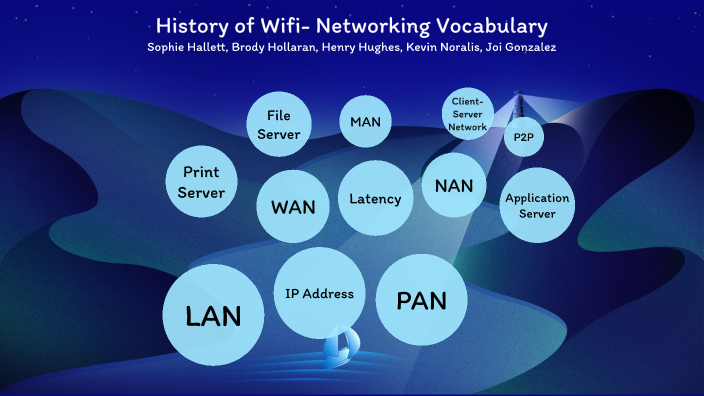 History of Wi Fi presentation -Networking Vocabulary” by Sophie Hallett ...