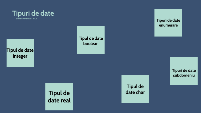Tipurile de date by Evelina Bruma on Prezi