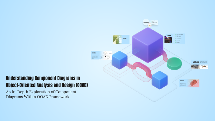 Understanding Component Diagrams in Object-Oriented Analysis and Design (OOAD) by Nirjana ...