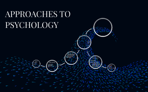 APPROACHES TO PSYCHOLOGY by Kevin Taylor on Prezi
