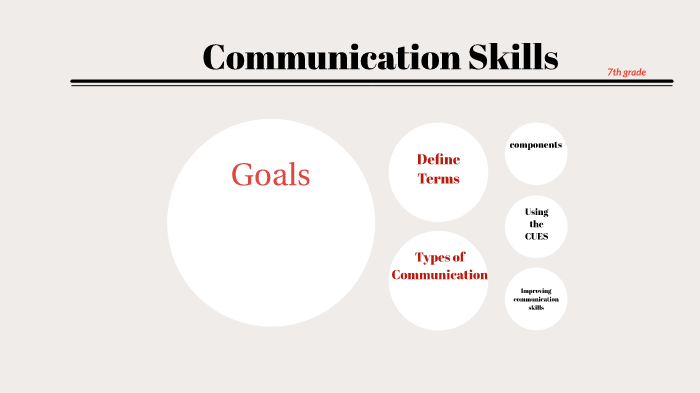 7th grade communication skills by JOSHUA BOWSHER on Prezi