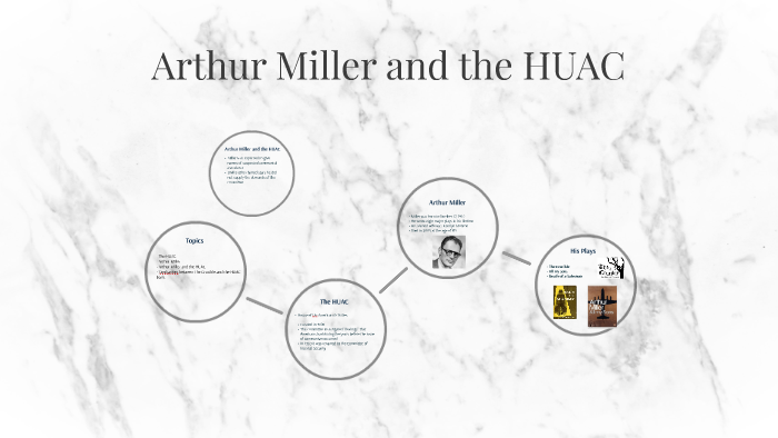 Arthur Miller and the HUAC by Apolonia Jacobs on Prezi