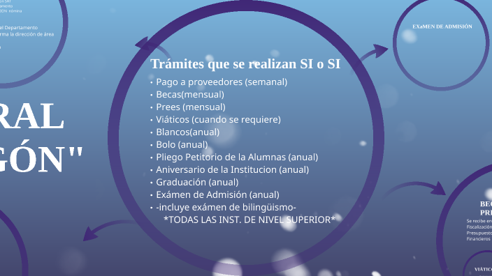 ESCUELA NORMAL RURAL "RICARDO FLORES MAGON" by gricelda ortiz garcia on ...