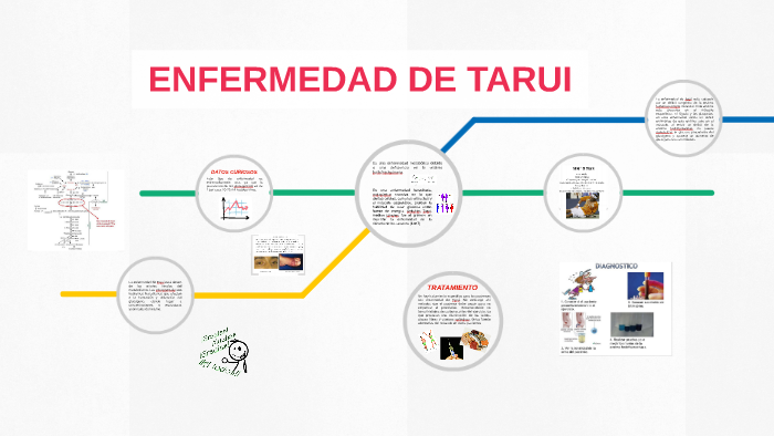 ENFERMEDAD DE TARUI by Rosita Aguilar on Prezi