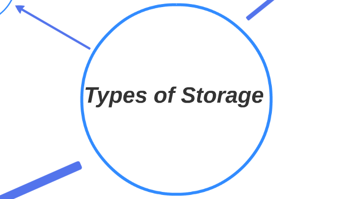 Types of Storage by Daisy Maslin on Prezi