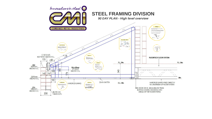 STEEL FRAMING DIVISION by jarrad lahne on Prezi