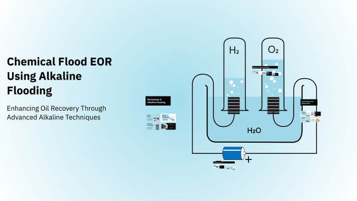 Chemical Flood EOR Using Alkaline Flooding by Gehad DH on Prezi