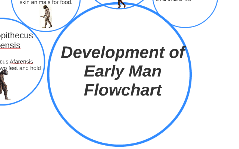 Early Man Flowchart by Melody Deeny on Prezi