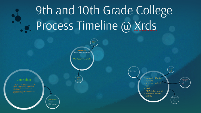 9th and 10th Grade College Process Timeline @ Xrds by Art McCann on Prezi