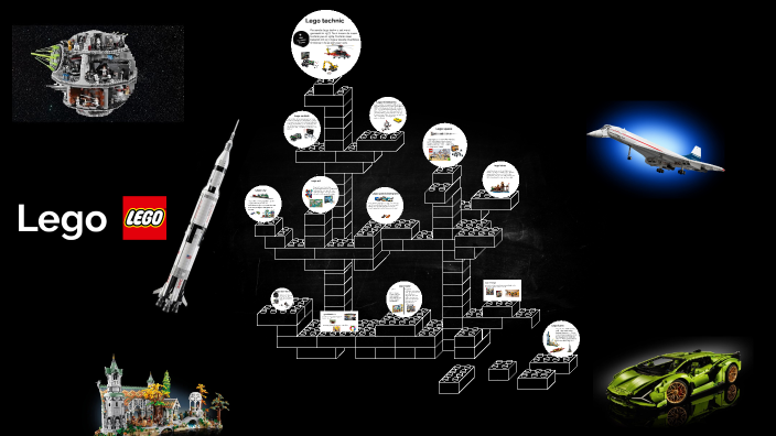 Lego by Lucas Hofman on Prezi
