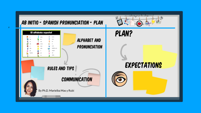 AB INITIO - PLAN by Marielba Mas y Rubi on Prezi