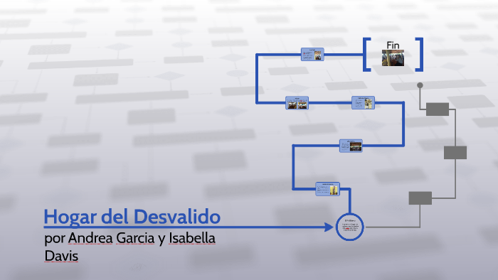 Hogar del Desvalido by bella davis on Prezi